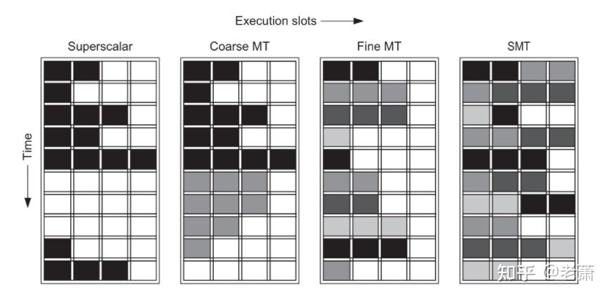 Computer Architecture —— Multi-Threading 多线程（二） - 知乎