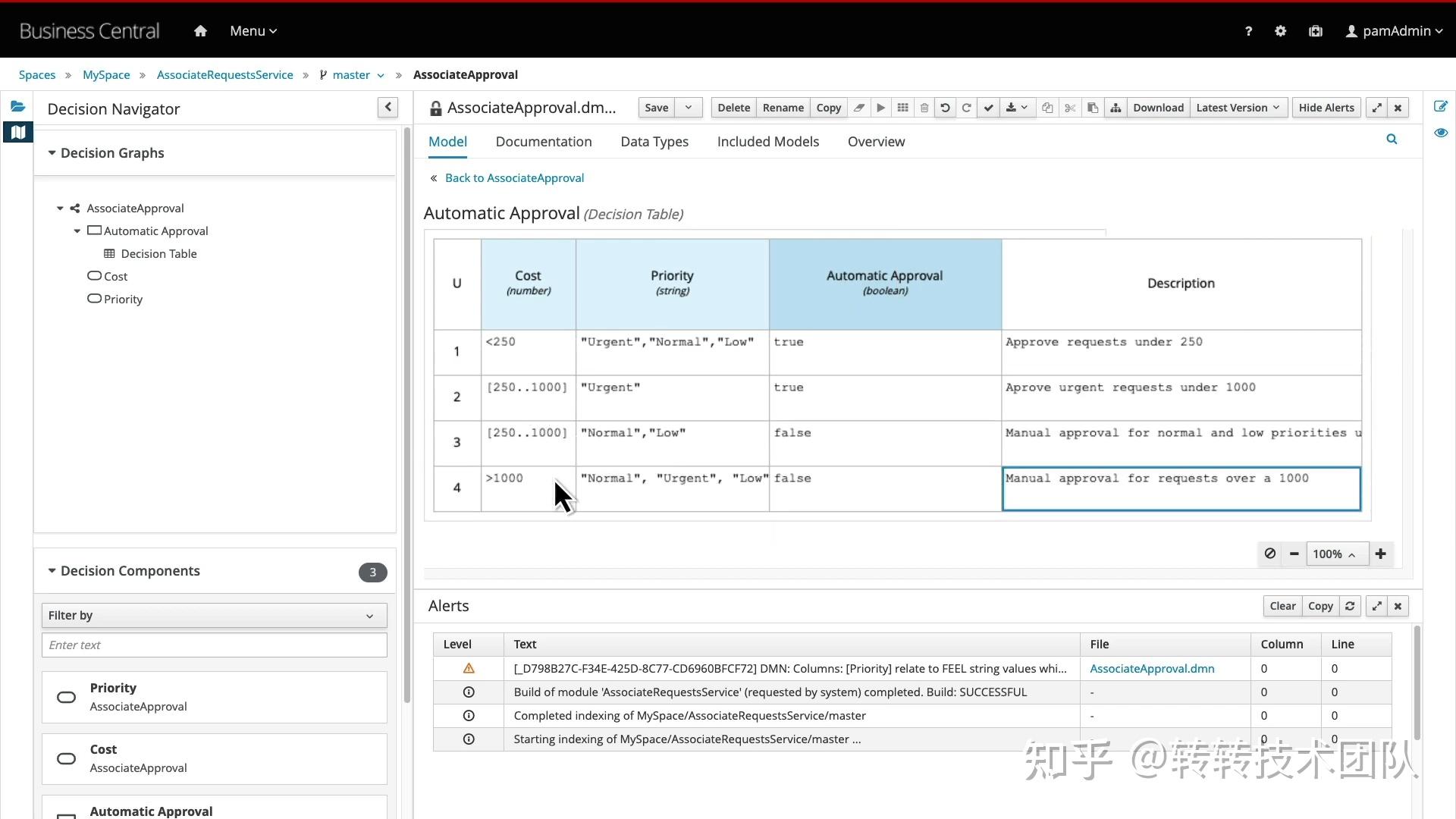 转转图书对基于Drools引擎的DMN实践 - 知乎
