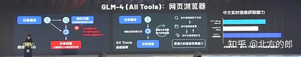 ChatGLM4发布会技术笔记 - 知乎