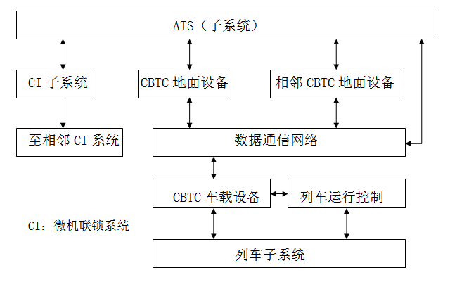城市轨道交通的CBTC系统 - 知乎