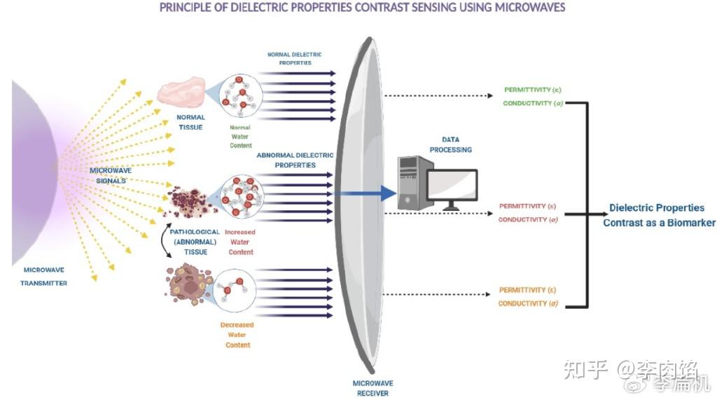 JCR 2区，一审周期15.8天！电子领域优质期刊——Electronics - 知乎