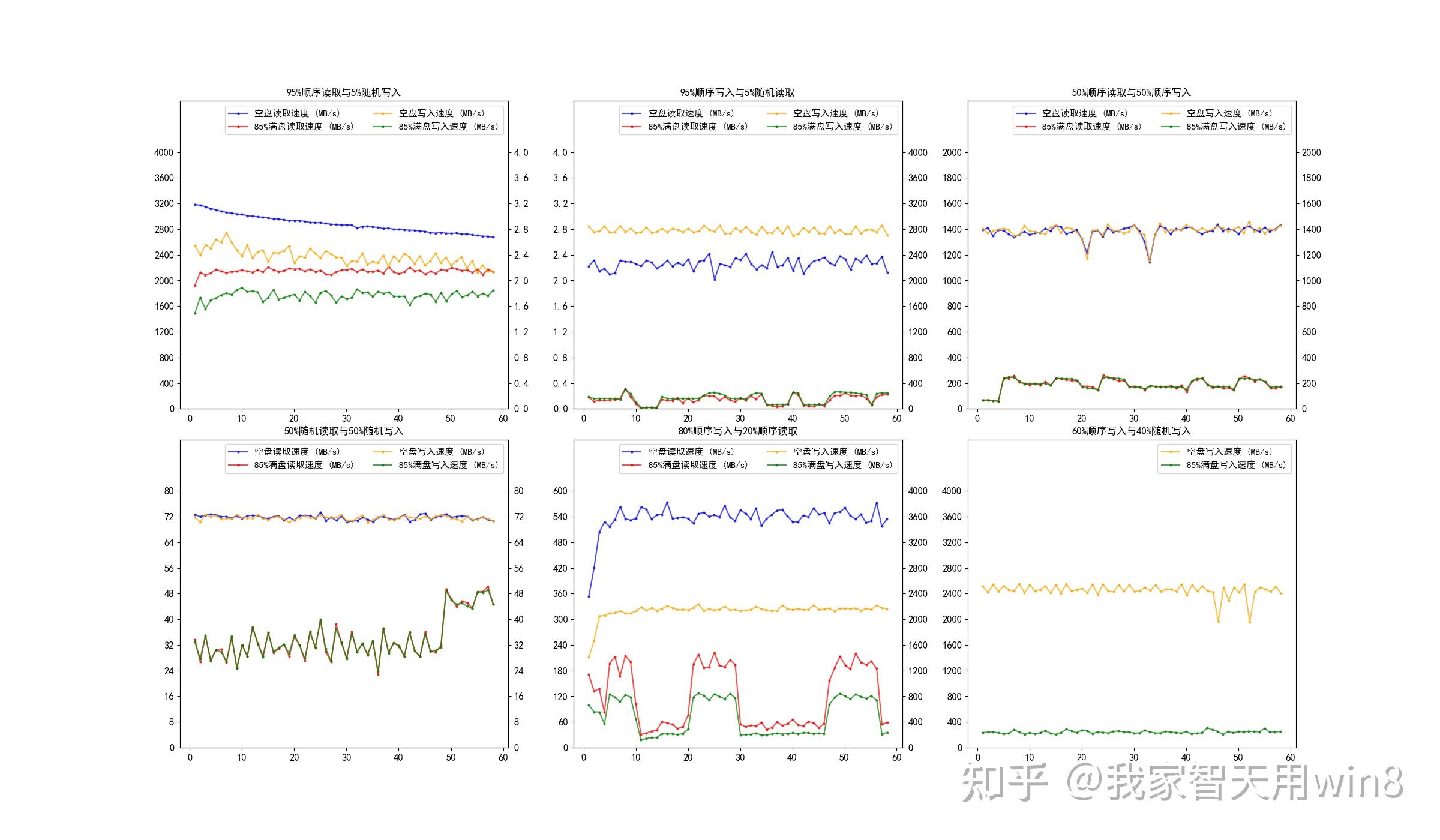 七彩虹（Colorful）CN600 PRO 512G/1T/2T 拆解测试 - 知乎