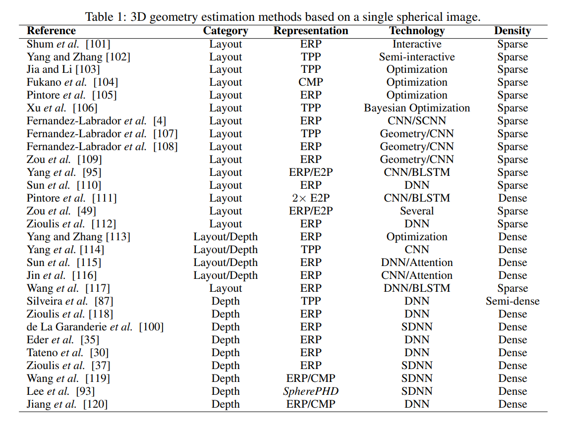 NeRF&Beyond 1. 18(GARField，Tri^2-Plane，基于360图片进行3D场景几何估计综述，Consistent3D） - 知乎