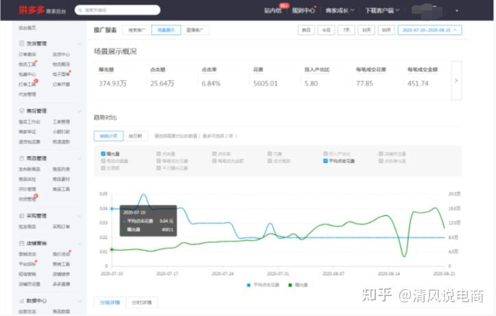 拼多多店铺推广优化搜索ROI+提效ocpx助流量翻倍实操！ - 知乎