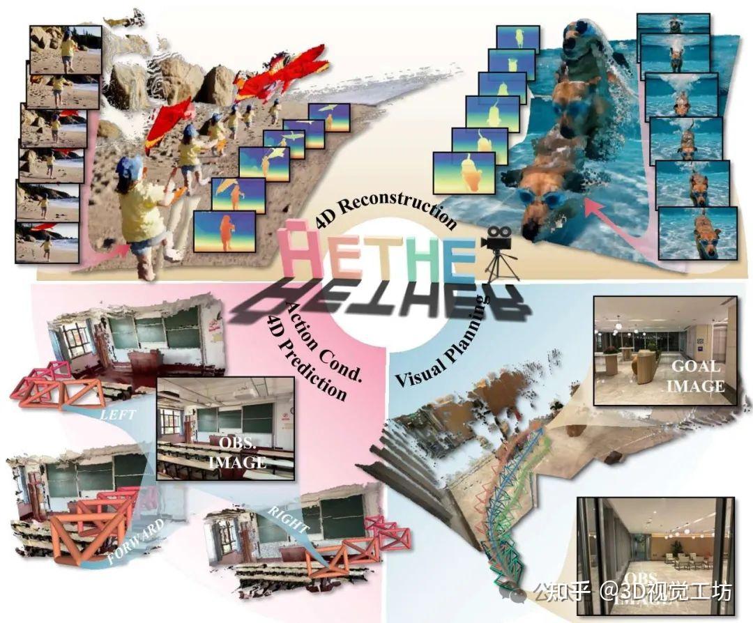 ICCV'25开源 | Aether：几何感知统一世界模型 - 知乎