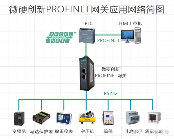 RS232转PROFINET网关PNRS232-K20配置步骤 - 知乎