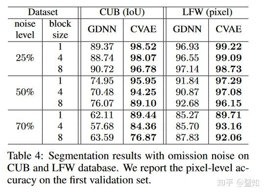 NeurIPS论文翻译:Learning Structured Output Representation using Deep Conditional Generative Models ...