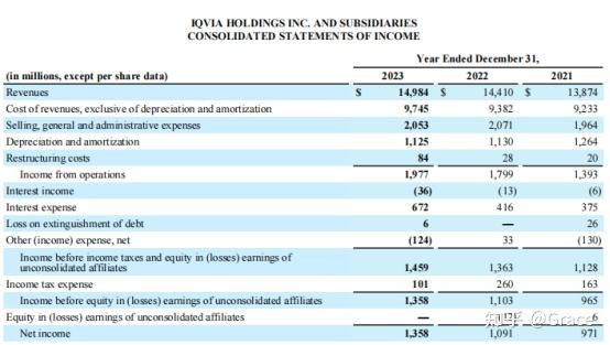 2024年全球CRO排名TOP10 - 知乎