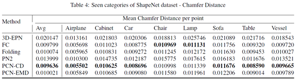 PCN：点补全网络 - 知乎