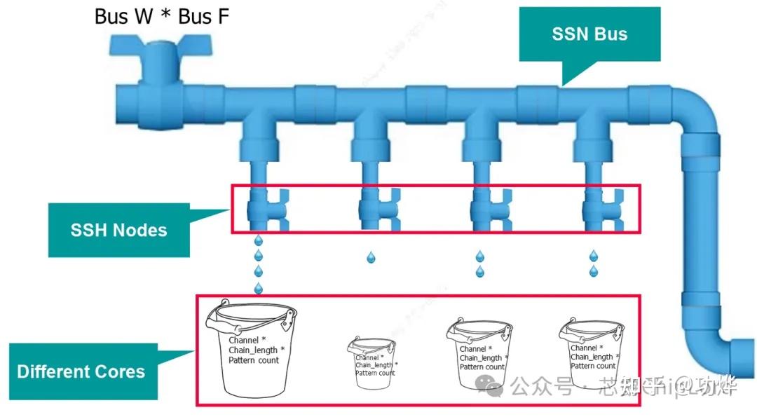 Tessent Streaming Scan Network (SSN) 介绍 - 知乎
