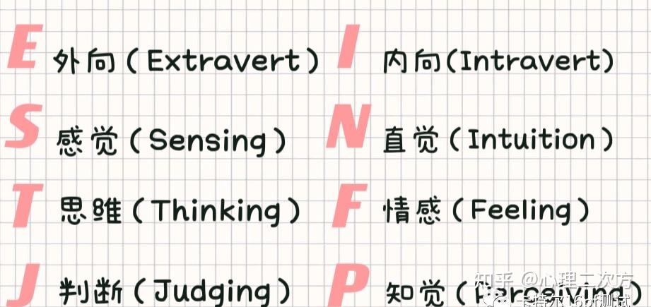 Mbti人格测试十六型人格：16型人格特点分析，看你是哪一种！ 知乎