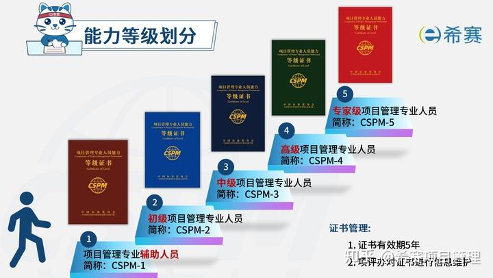 2025年通过PMP考试后，别忘了增持CSPM-2证书！ - 知乎