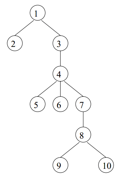 llvm浅谈5 domtree - 知乎