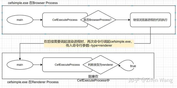 使用CEF（三）— 从CEF官方Demo源码入手解析CEF架构与CefApp、CefClient对象 - 知乎