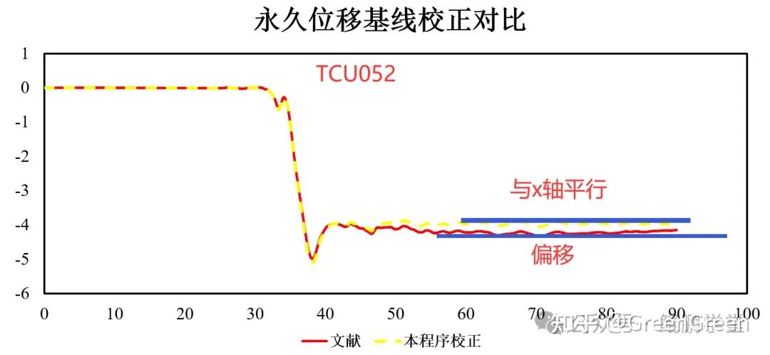 基于原始地震动的地面永久位移基线校正程序 - 知乎