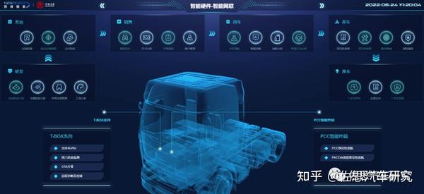 商用车T-Box供应商TOP10：依托终端数据打造车联网平台将成为主流方向 - 知乎