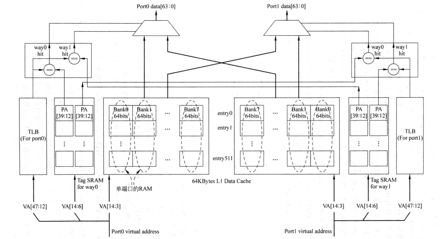 Cache的基础知识 - 知乎