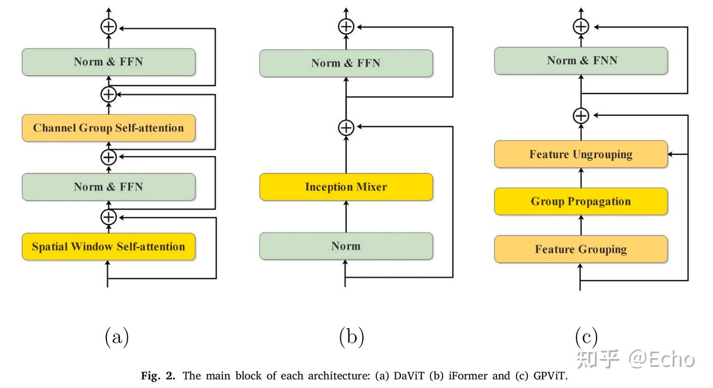 文献阅读：Feature fusion Vision Transformers using MLP-Mixer for enhanced ...