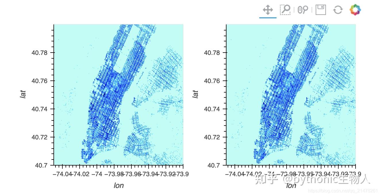精品python可视化库--HoloViews - 知乎