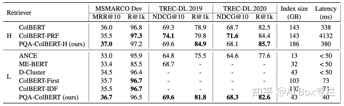 从EMNLP 2022速览信息检索领域最新研究进展 - 知乎