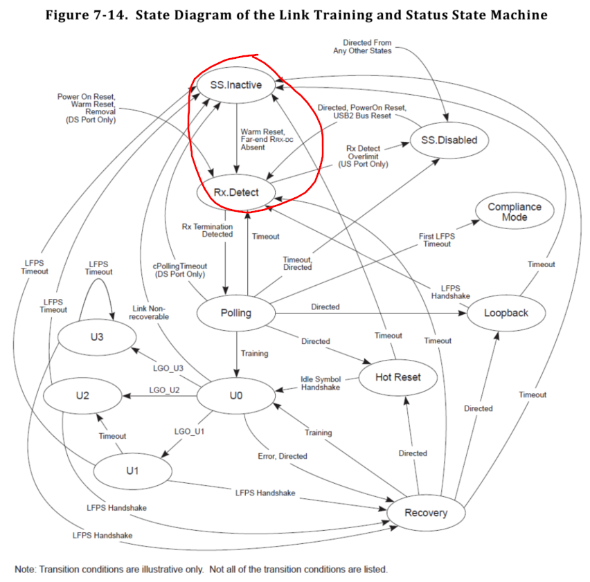 USB2/3/4硬件枚举分析 - 知乎