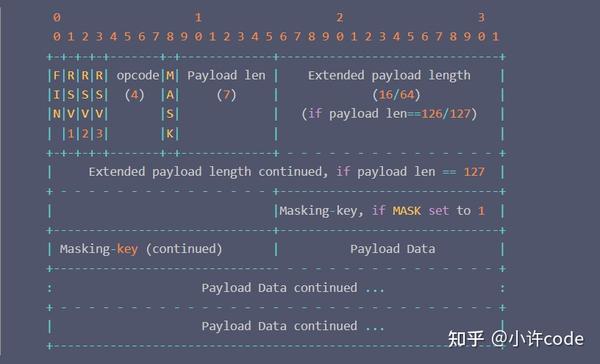 【golang】websocket实战和底层代码分析 知乎