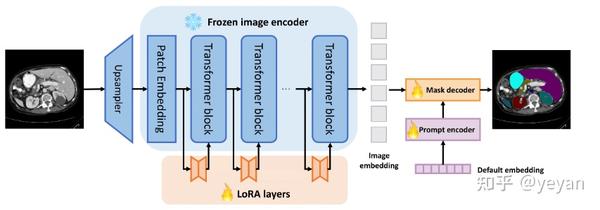 Segment Anything(sam)项目整理汇总 - 知乎