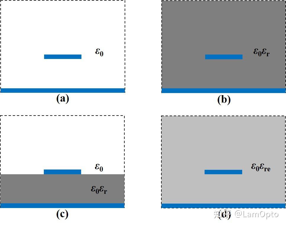 读书笔记：射频电路理论与设计08（第2章-传输线理论-第7小节） - 知乎