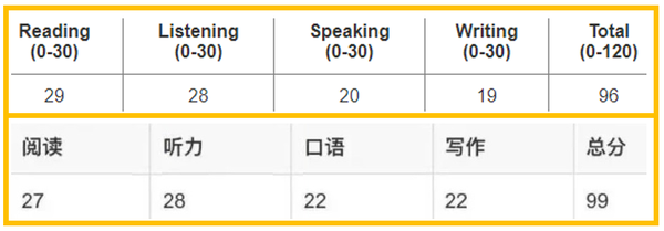 ETS官方【托福全科评分细则】解析，看这一篇就够了 - 知乎