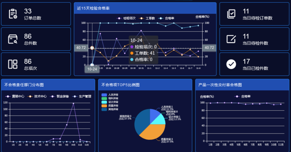 Mes的质量管理模块 知乎 