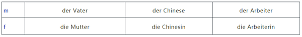 der? das? die? 德语名词词性怎么搞？ - 知乎