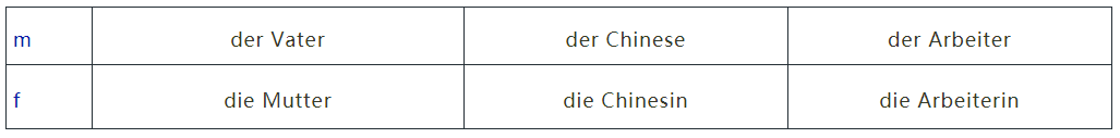 der? das? die? 德语名词词性怎么搞？ - 知乎