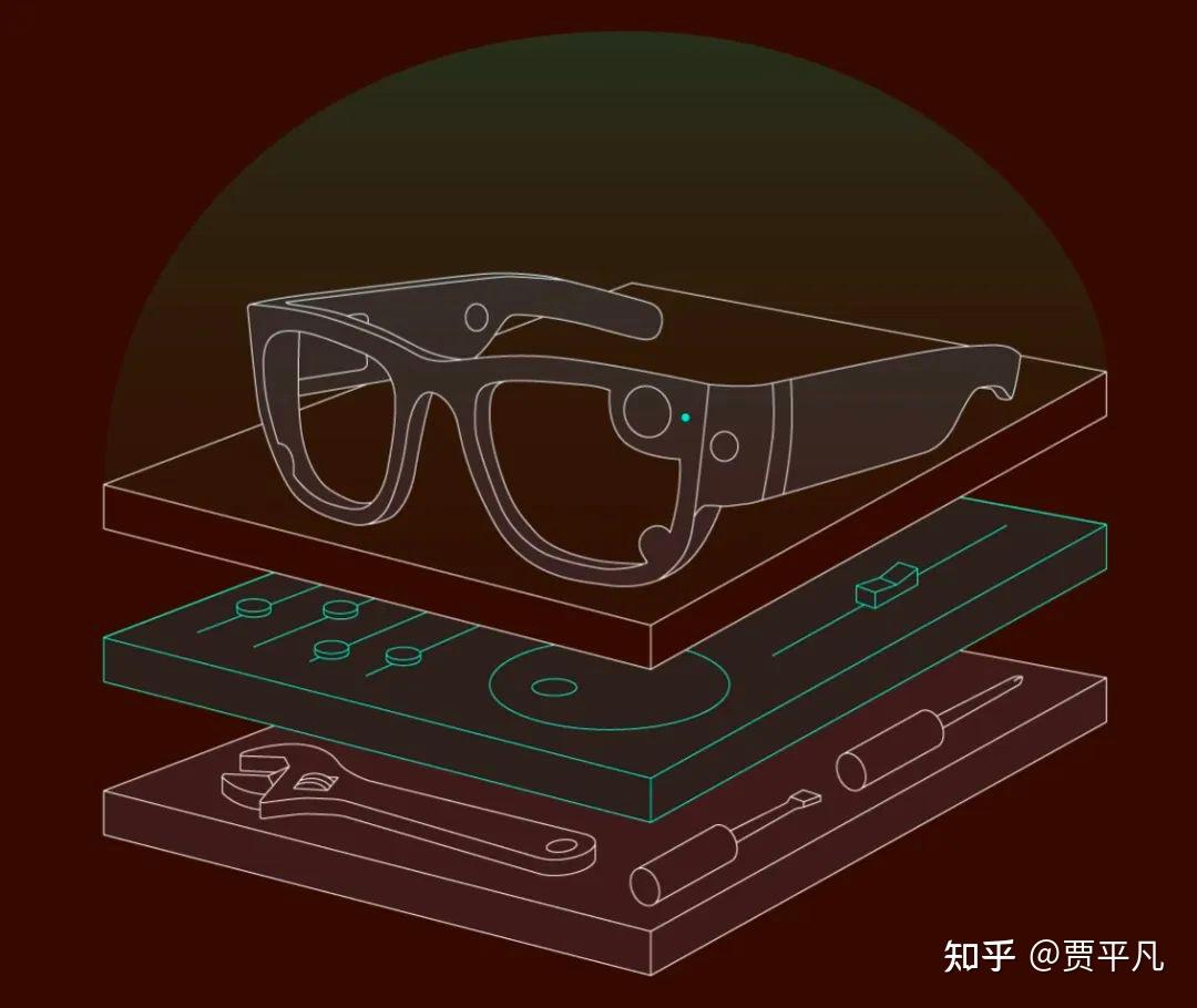 Meta AI 全景解析 - 知乎