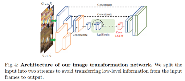 Video Temporal Consistency相关文章 - 知乎