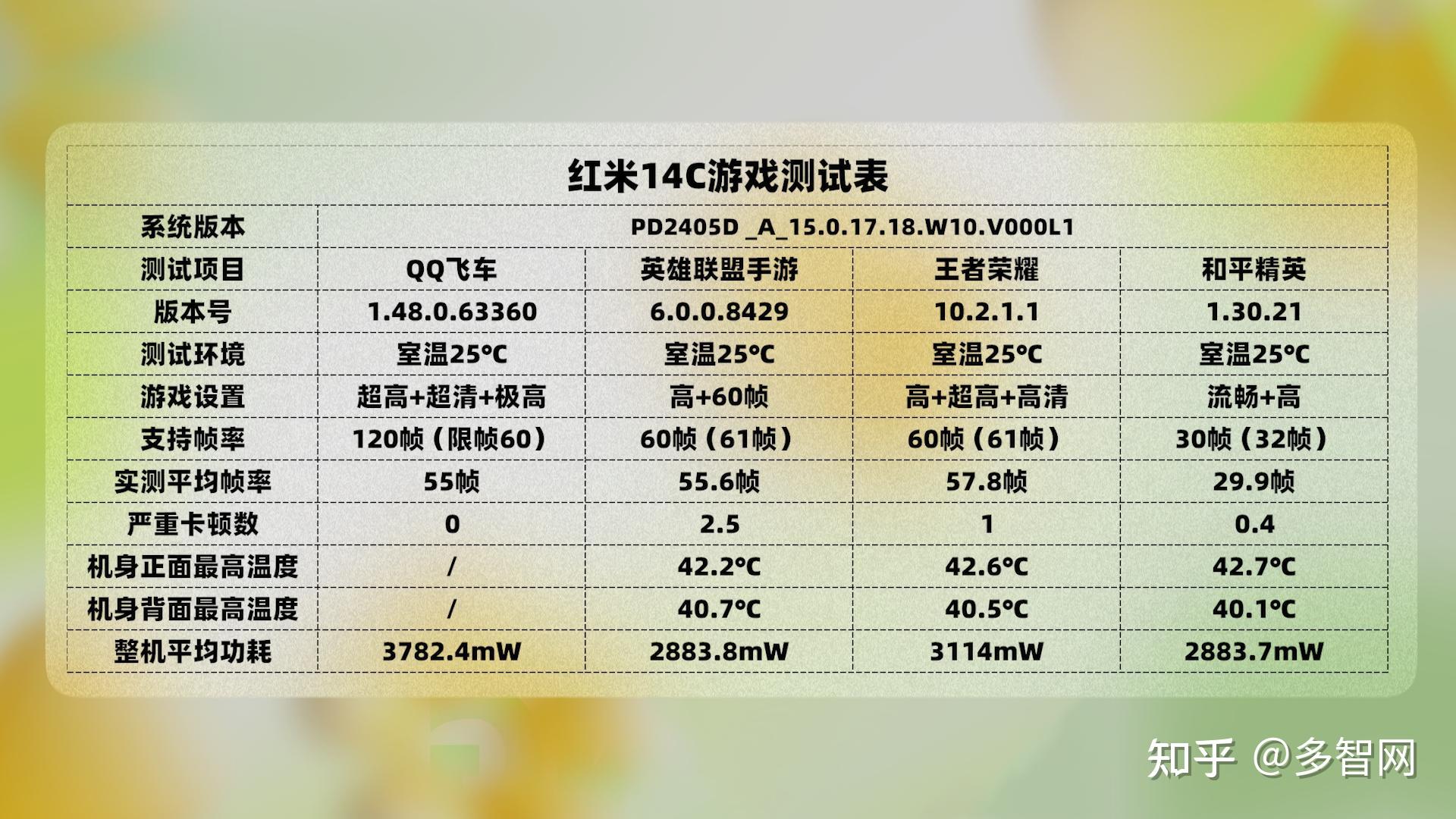 499元神机or电子辣鸡？Redmi 14C深度评测 - 知乎
