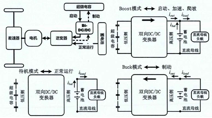 用于电动汽车的BDC变换器设计（二）之工作原理 - 知乎