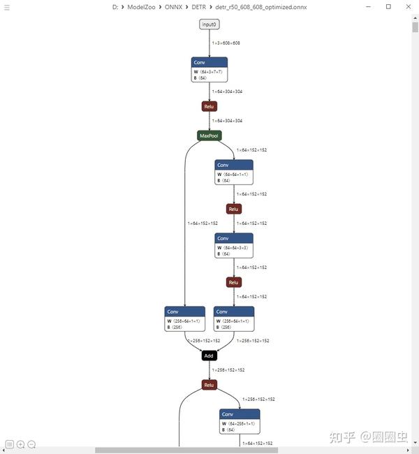基于 AX650N 部署 DETR - 知乎