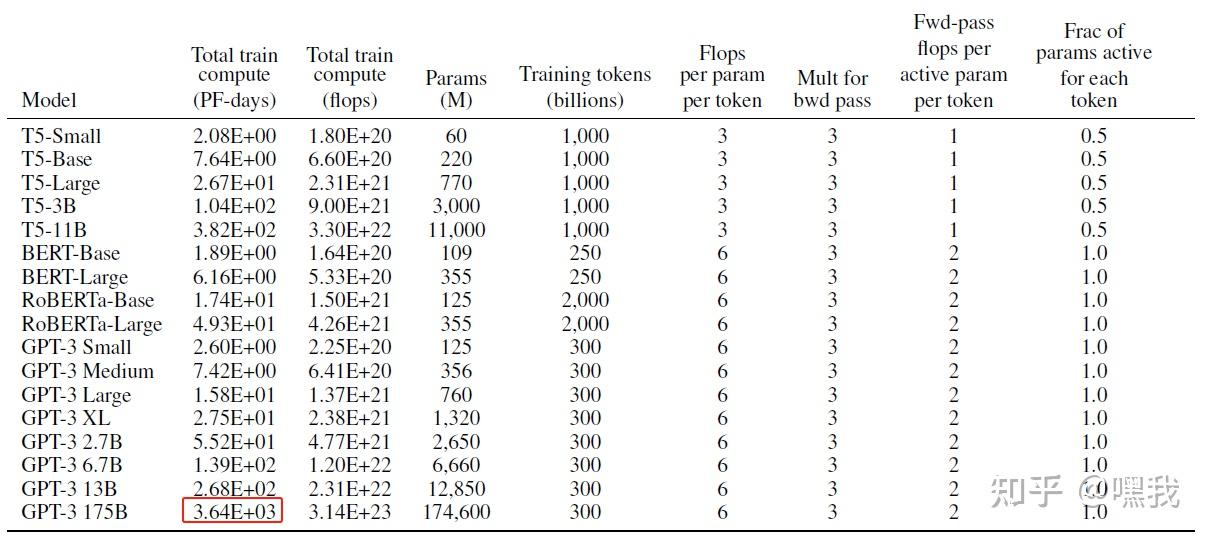 大模型（Large Model）常识综述（三） - 知乎