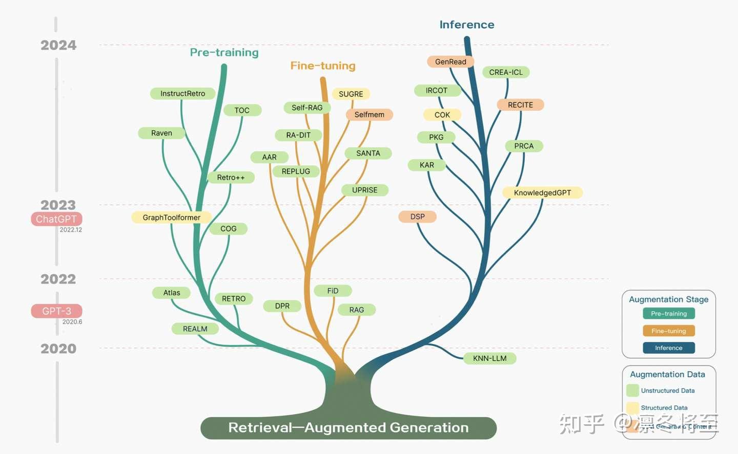 LLM技术：RAG&Agent（持续更新） - 知乎