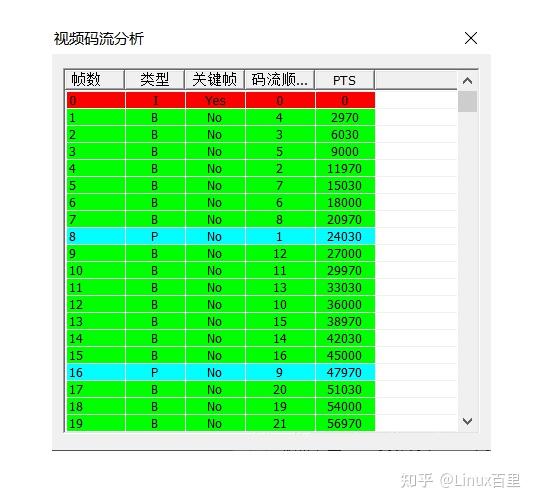 音视频 FFmpeg 深入理解pts，dts和timebase - 知乎