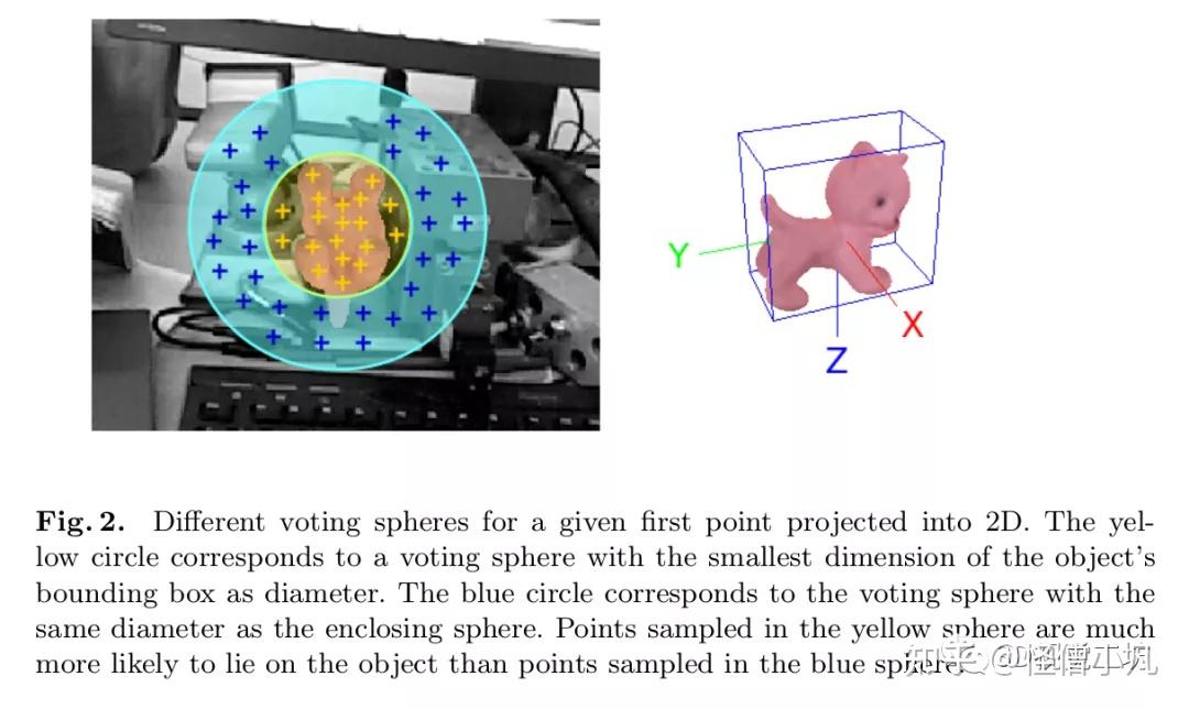 PPF（Point Pair Features）原理及实战技巧 - 知乎