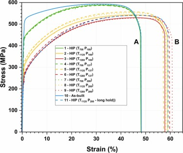 增材制造316L与In718的热处理工艺 - 知乎