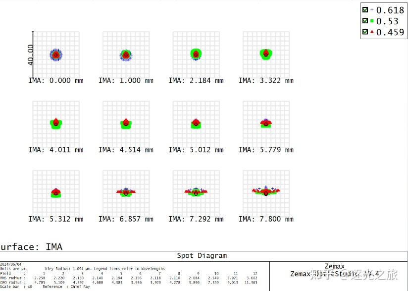 0.47”DMD消费类投影镜头-光学设计18 - 知乎