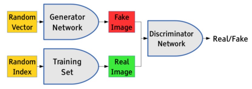 《SeqGAN: Sequence Generative Adversarial Nets with Policy Gradient》论文笔记 - 知乎