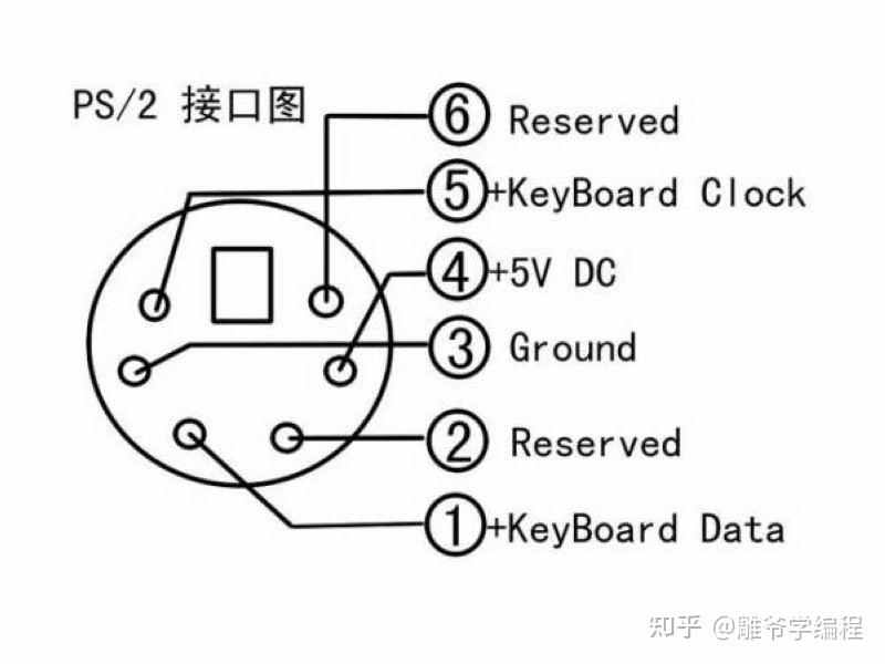【雕爷学编程】Arduino动手做（118）---PS2接口模块 - 知乎