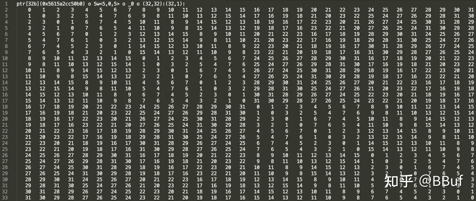 【翻译】教程：CUTLASS中的矩阵转置 (使用CuTe把矩阵转置优化到GPU内存带宽上下限) - 知乎