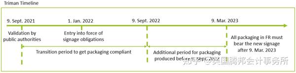 「干货」法国Triman标志到底该如何使用？ - 知乎