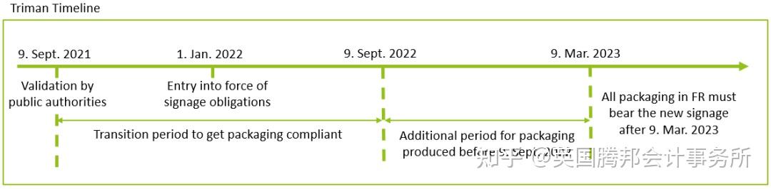 「干货」法国Triman标志到底该如何使用？ - 知乎
