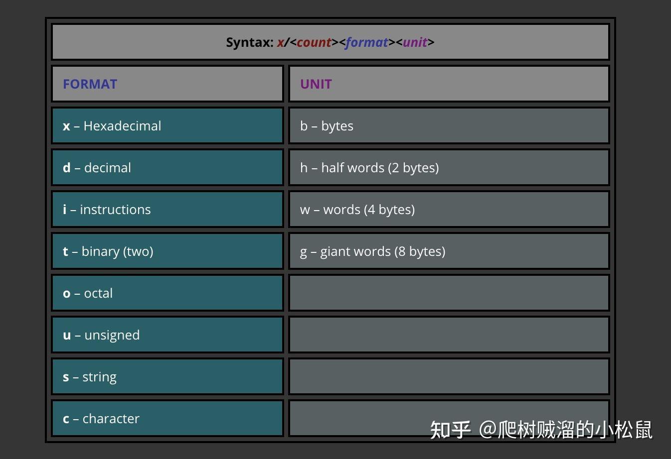 怎么理解C++虚函数？fat pointer in GO/Rust vs thin pointer in C++ - 知乎
