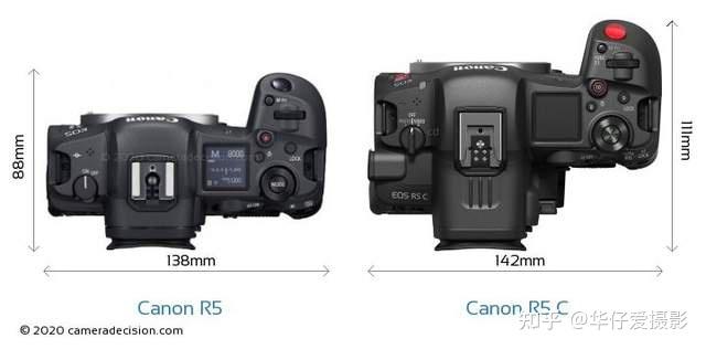 佳能R5与佳能R5C详细对比来啦，相比索尼A7R5该怎么选？ - 知乎